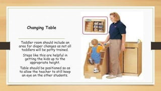 My toddler environment | PPTX