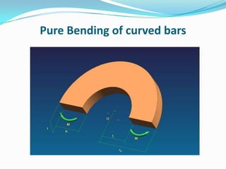 Pure bending of curved bar (polar coordinate) | PPTX