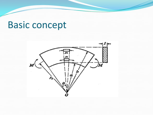 Pure bending of curved bar (polar coordinate) | PPTX