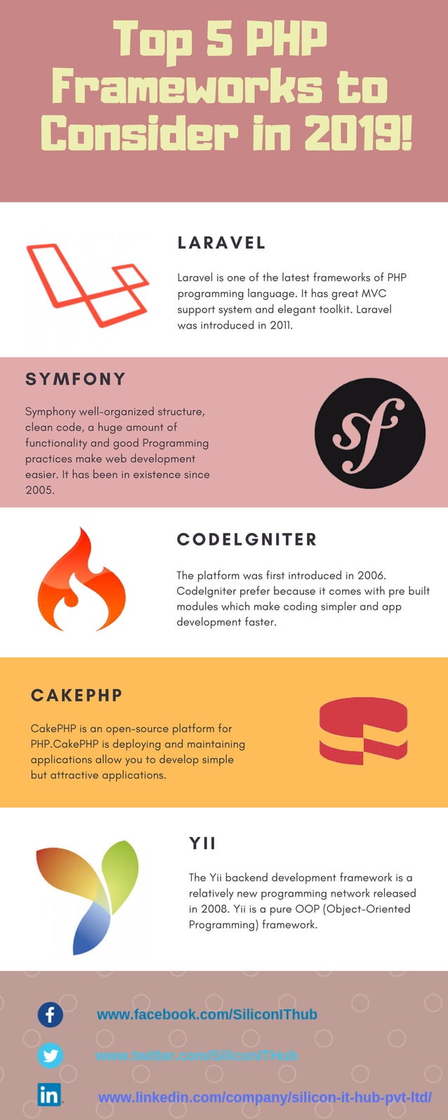 My top 5 php frameworks to consider in 2019! | PDF | Programming Languages | Computing