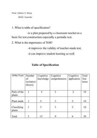 My tos assessment1 print | DOCX