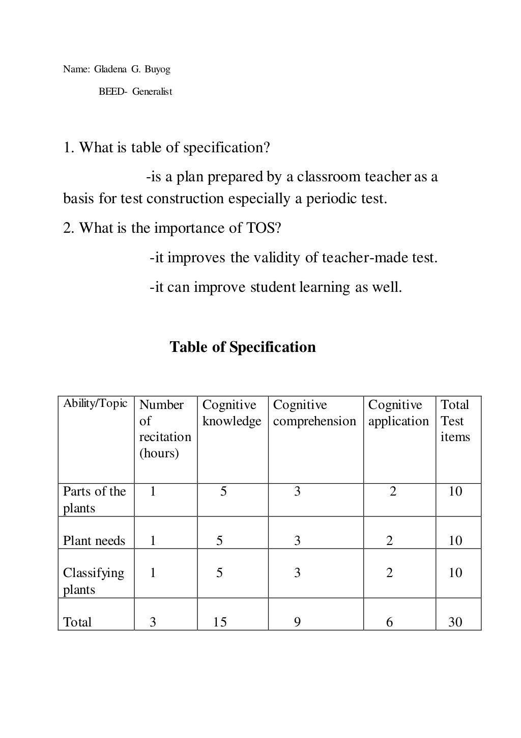 3rd Quarter Summative Test Bank2home Com Tos Sample Republic Of The ...