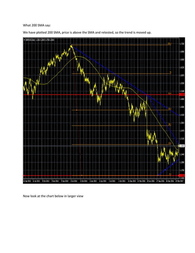 My trading journal | PDF