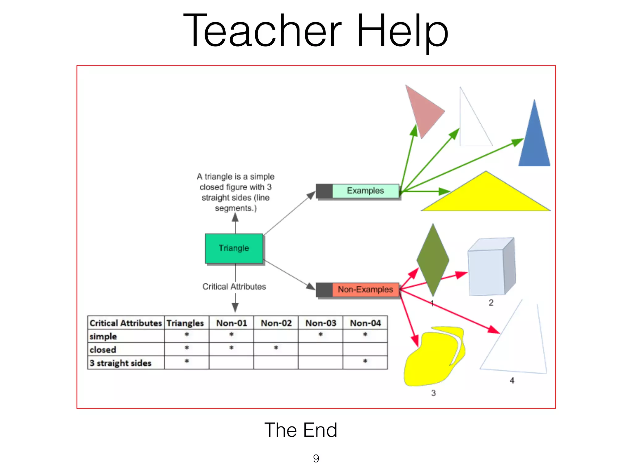 Triangles lesson | PDF