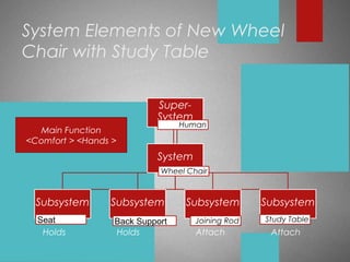 My trizcompetition part2 | PPT