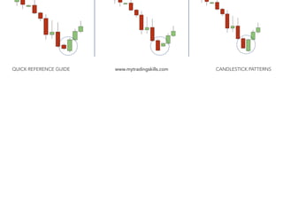 MYTS-Candlestick-Patterns2024(1).pdf.PDF