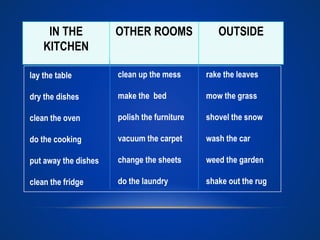 My typical day | PPTX