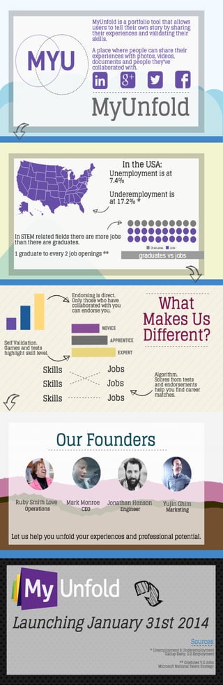 MyUnfold Infographic | PDF
