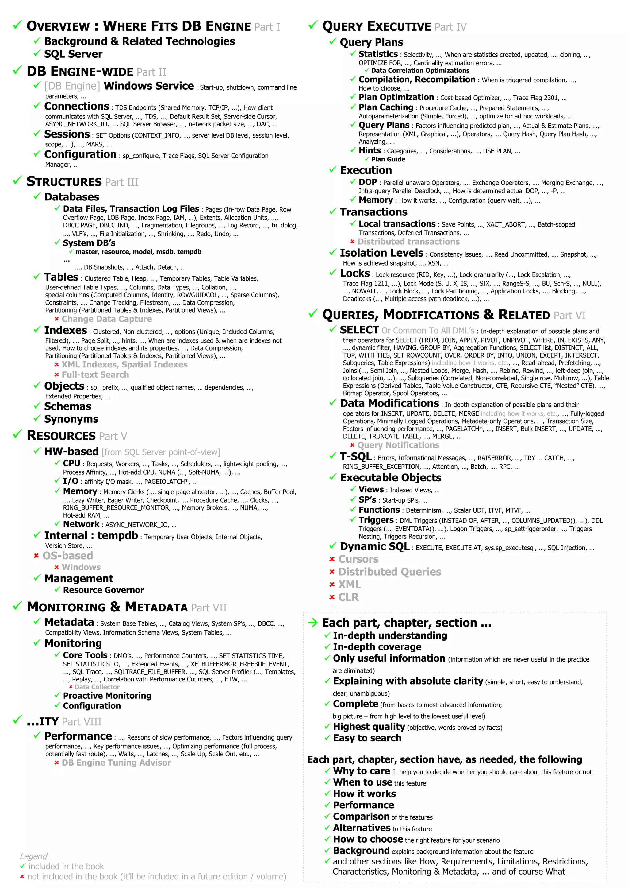 My upcoming book - SQL Server, 1 page roadmap | PDF