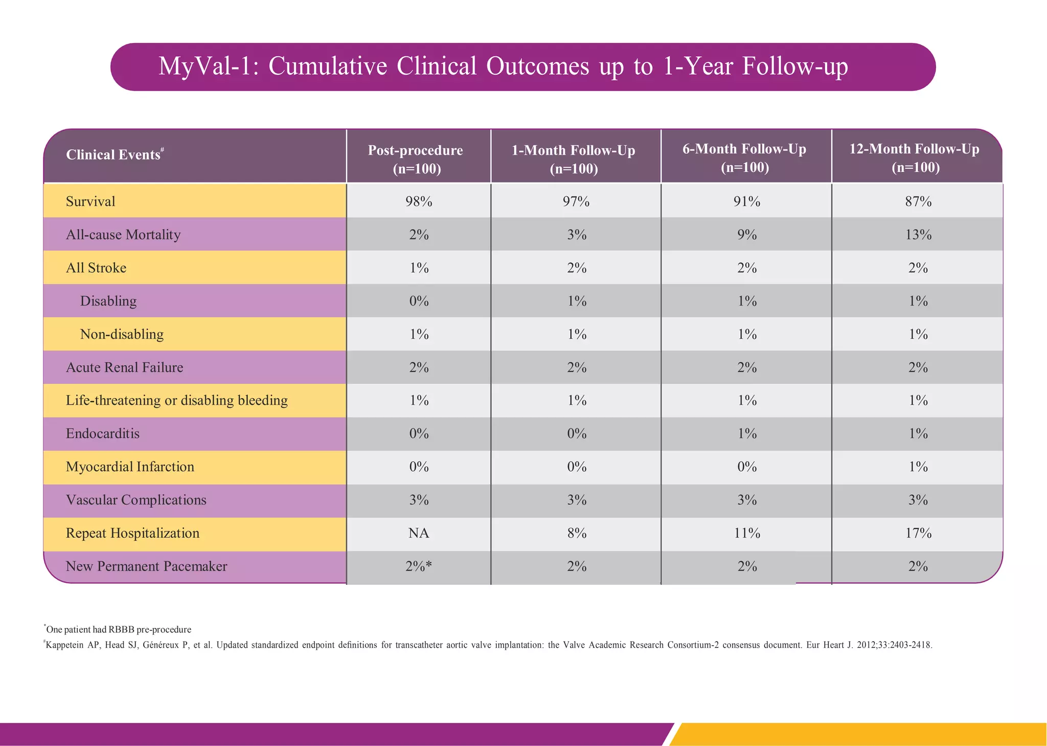 Myval THV Transcatheter Heart Valve by Meril Life | PDF