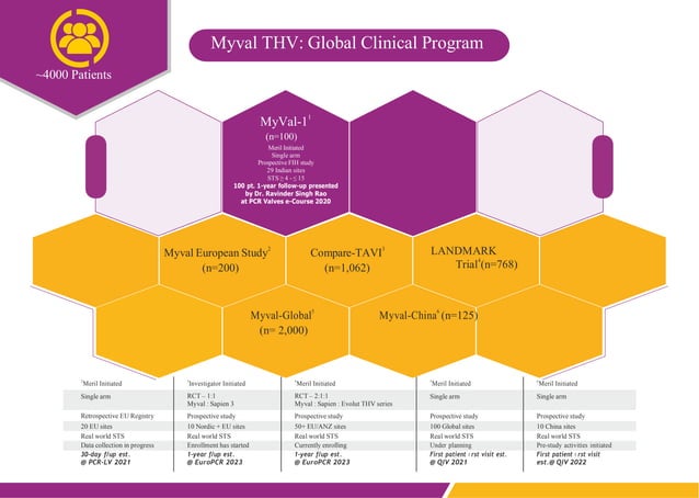 Myval THV Transcatheter Heart Valve by Meril Life | PDF | Physics | Science