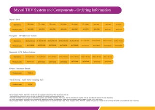 Myval THV Transcatheter Heart Valve by Meril Life | PDF