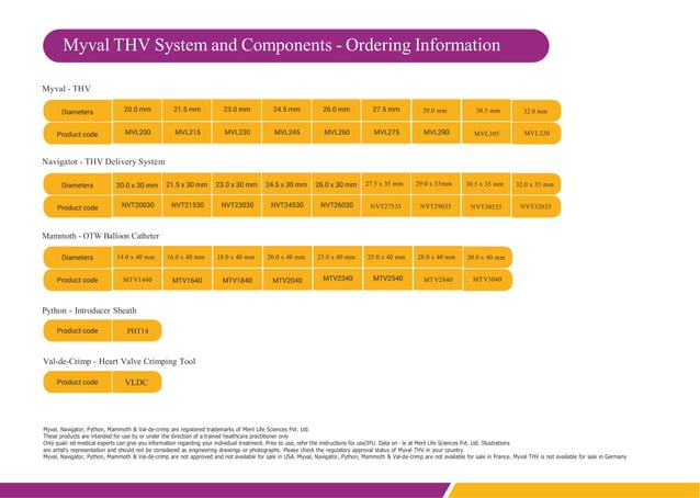 Myval THV Transcatheter Heart Valve by Meril Life | PDF | Physics | Science