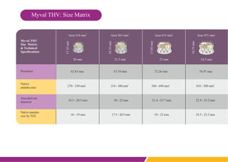 Myval THV Transcatheter Heart Valve by Meril Life | PDF