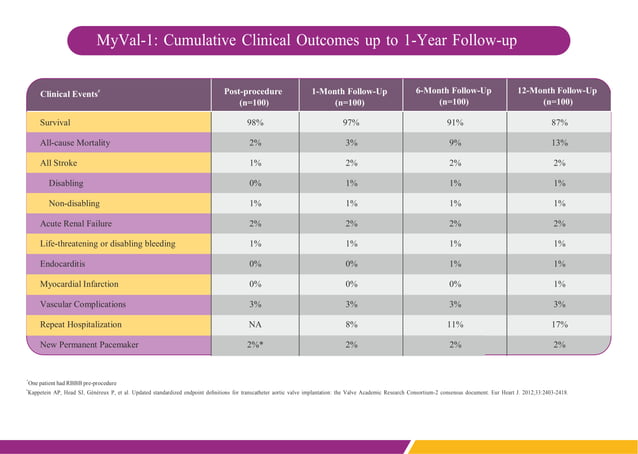 Myval THV Transcatheter Heart Valve by Meril Life
