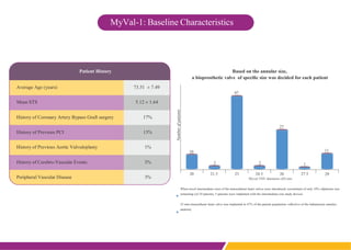 Myval THV Transcatheter Heart Valve by Meril Life | PDF