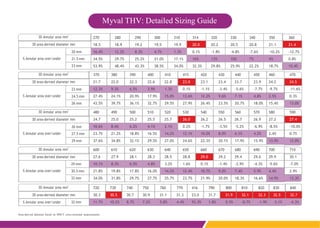 Myval THV Transcatheter Heart Valve by Meril Life | PDF