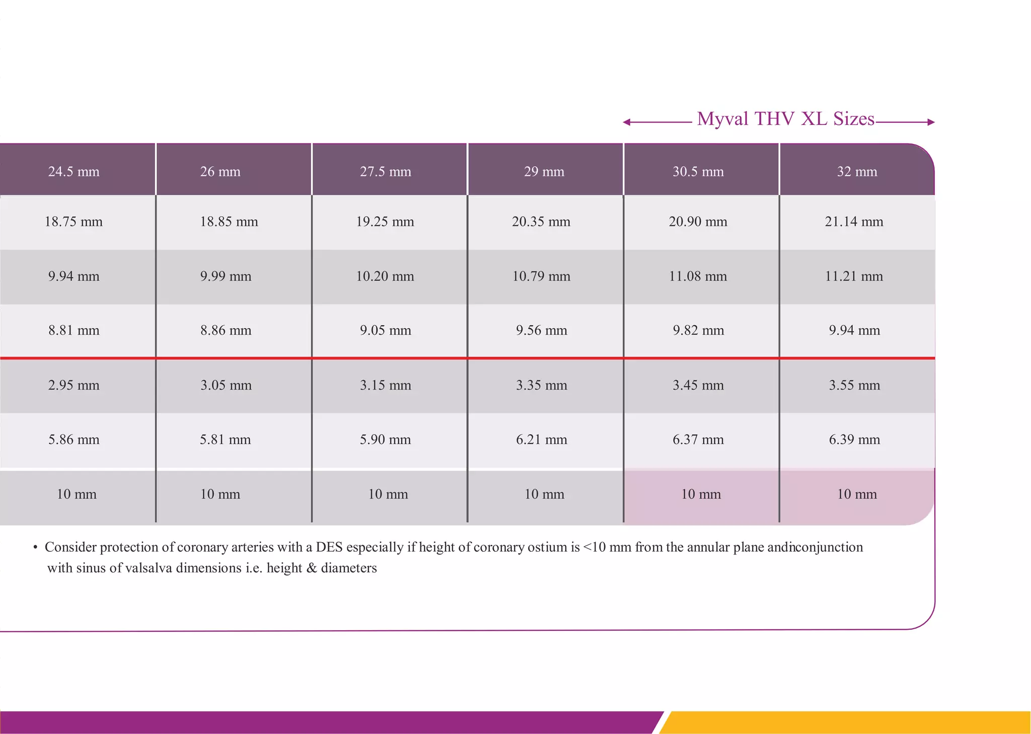 Myval THV Transcatheter Heart Valve by Meril Life | PDF