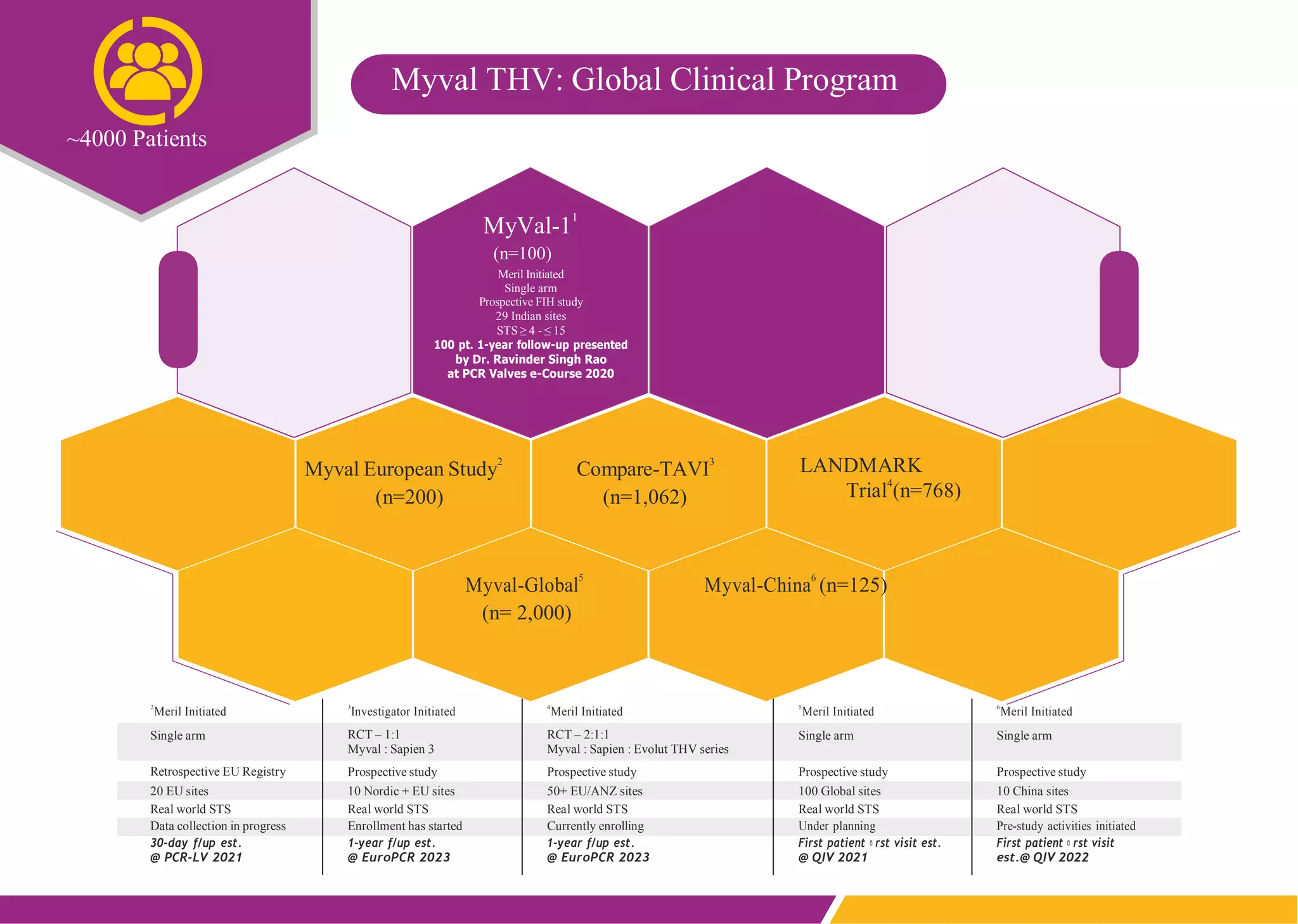 Myval THV Transcatheter Heart Valve by Meril Life | PDF