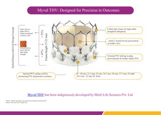 Myval THV Transcatheter Heart Valve by Meril Life.pdf