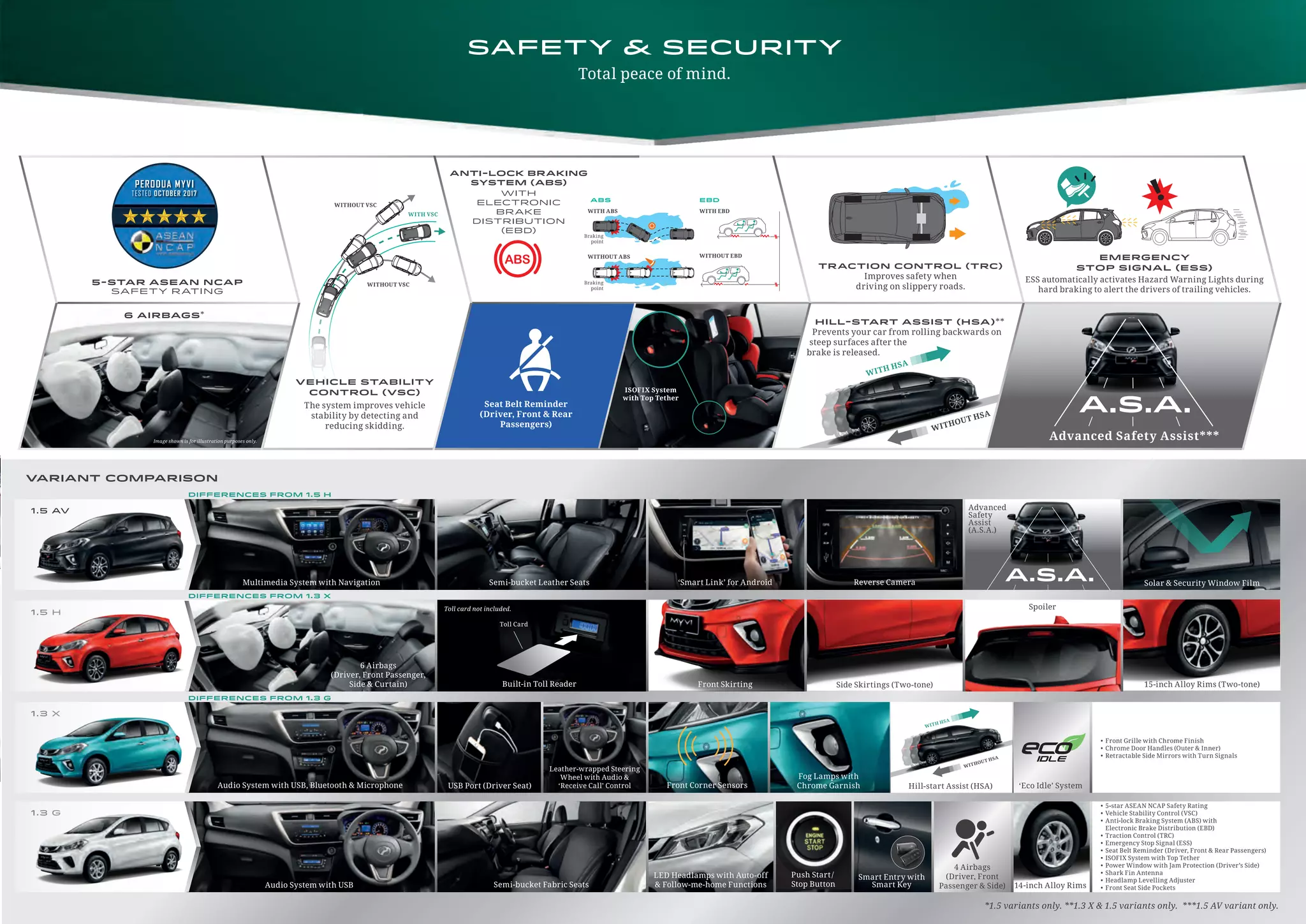 Perodua Myvi Baru brochure | PDF