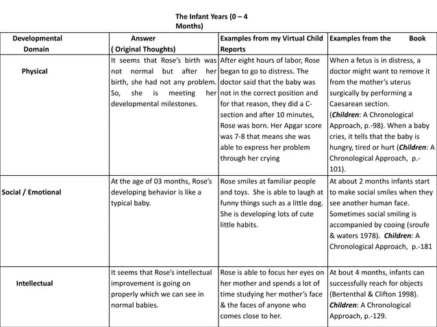 My virtual child (part one) Publish | PPTX