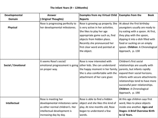 My virtual child (part one) Publish | PPTX