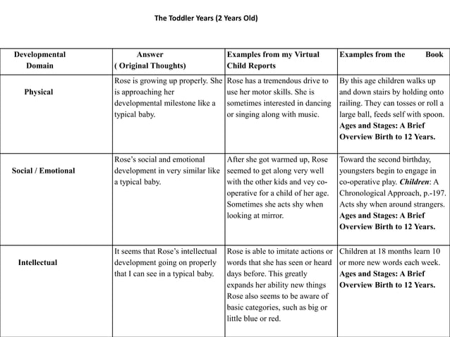 My virtual child (part one) Publish | PPTX