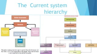 My vision about the future system explained | PPT
