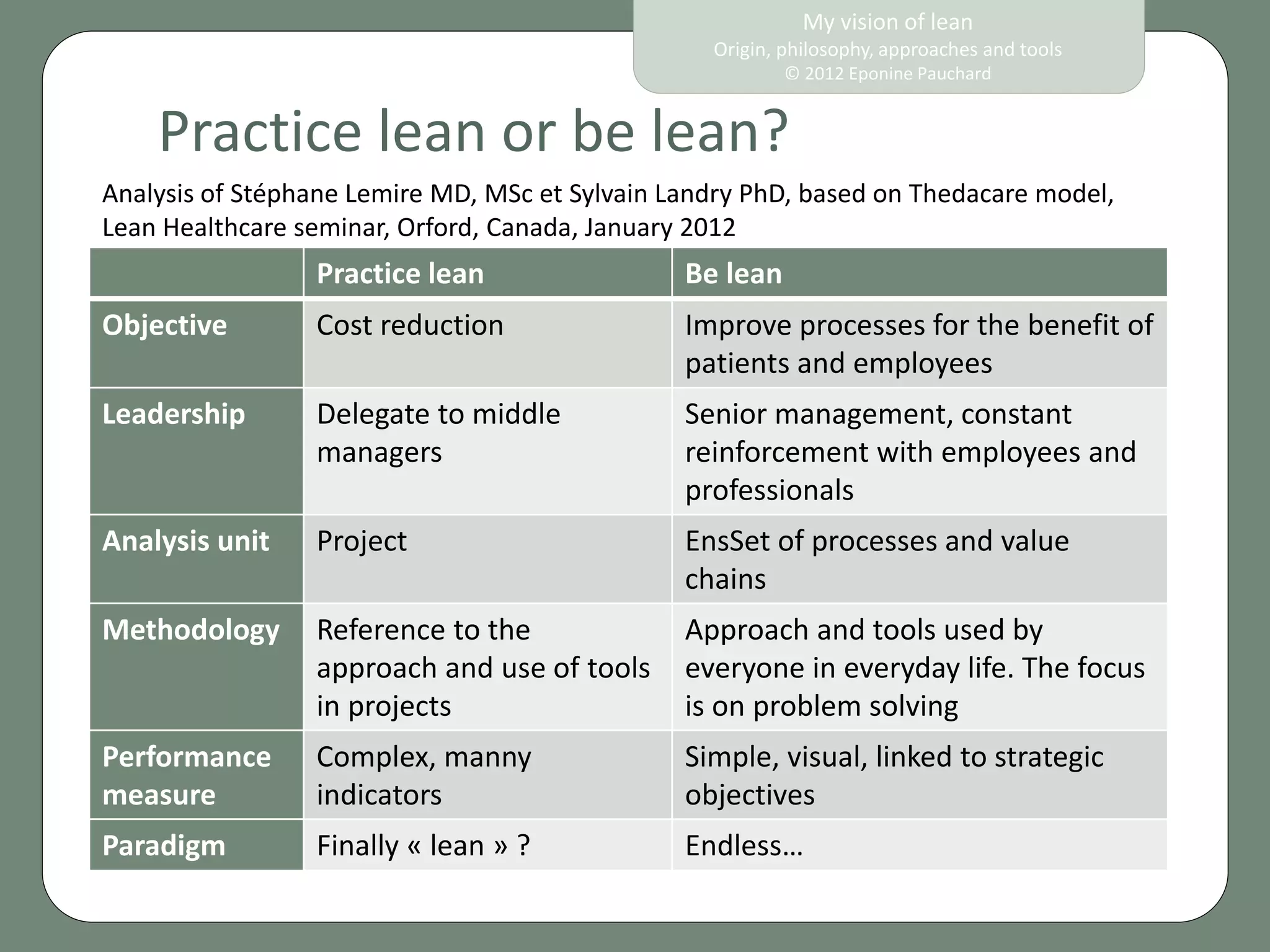 My Vision of Lean | PPT