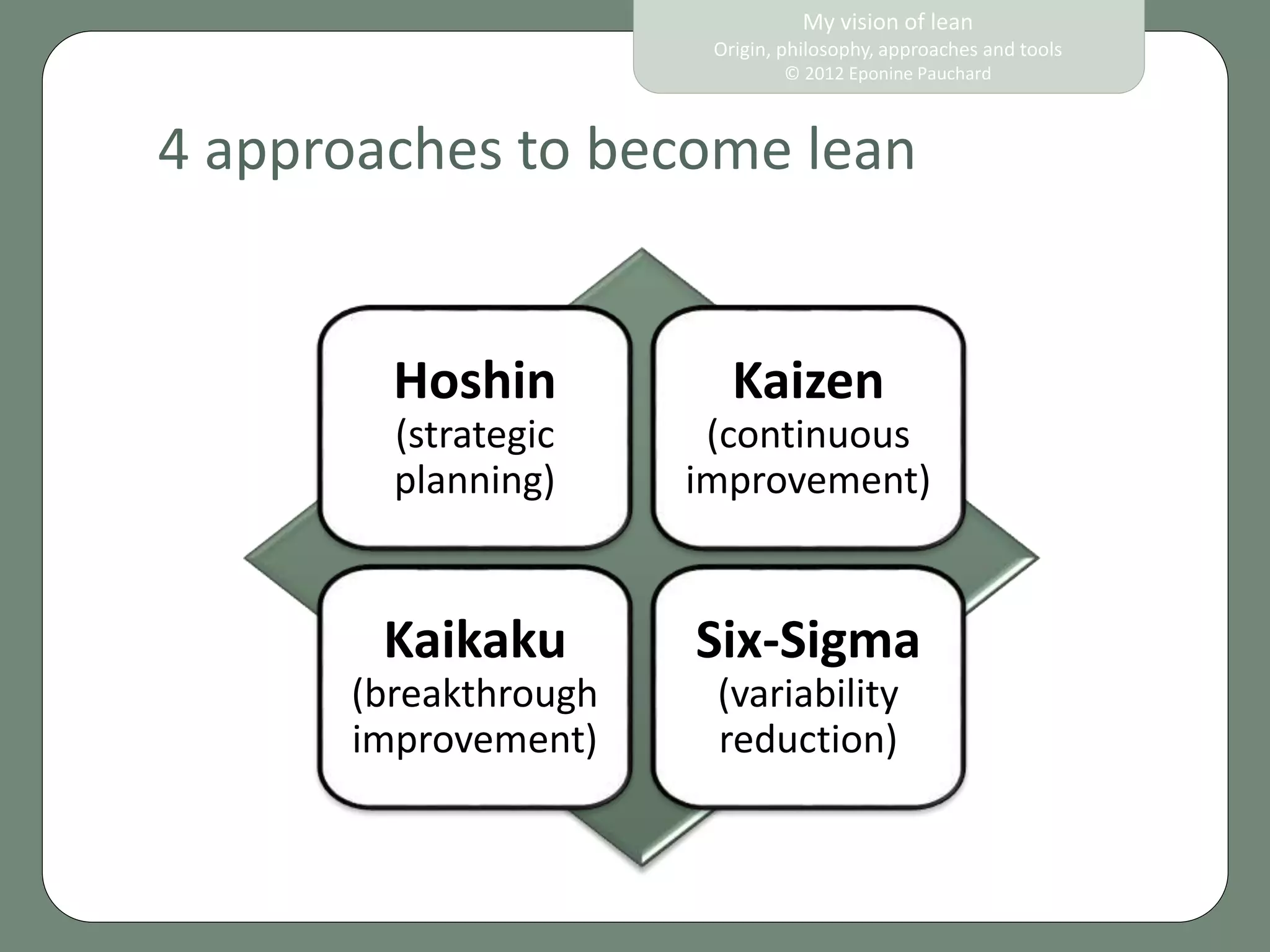 My Vision of Lean | PPT