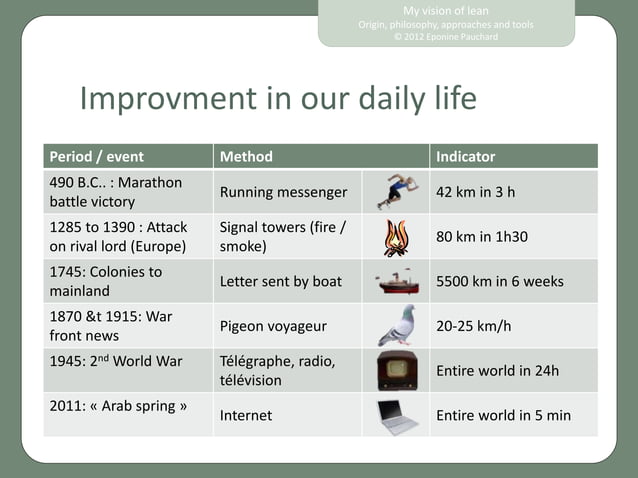 My Vision of Lean | PPT