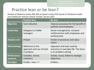 My Vision of Lean | PPT