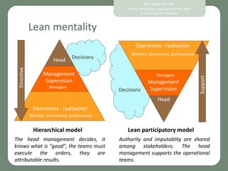 My Vision of Lean | PPT