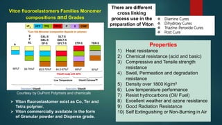 Viton/Fluoroelastomer | PPTX