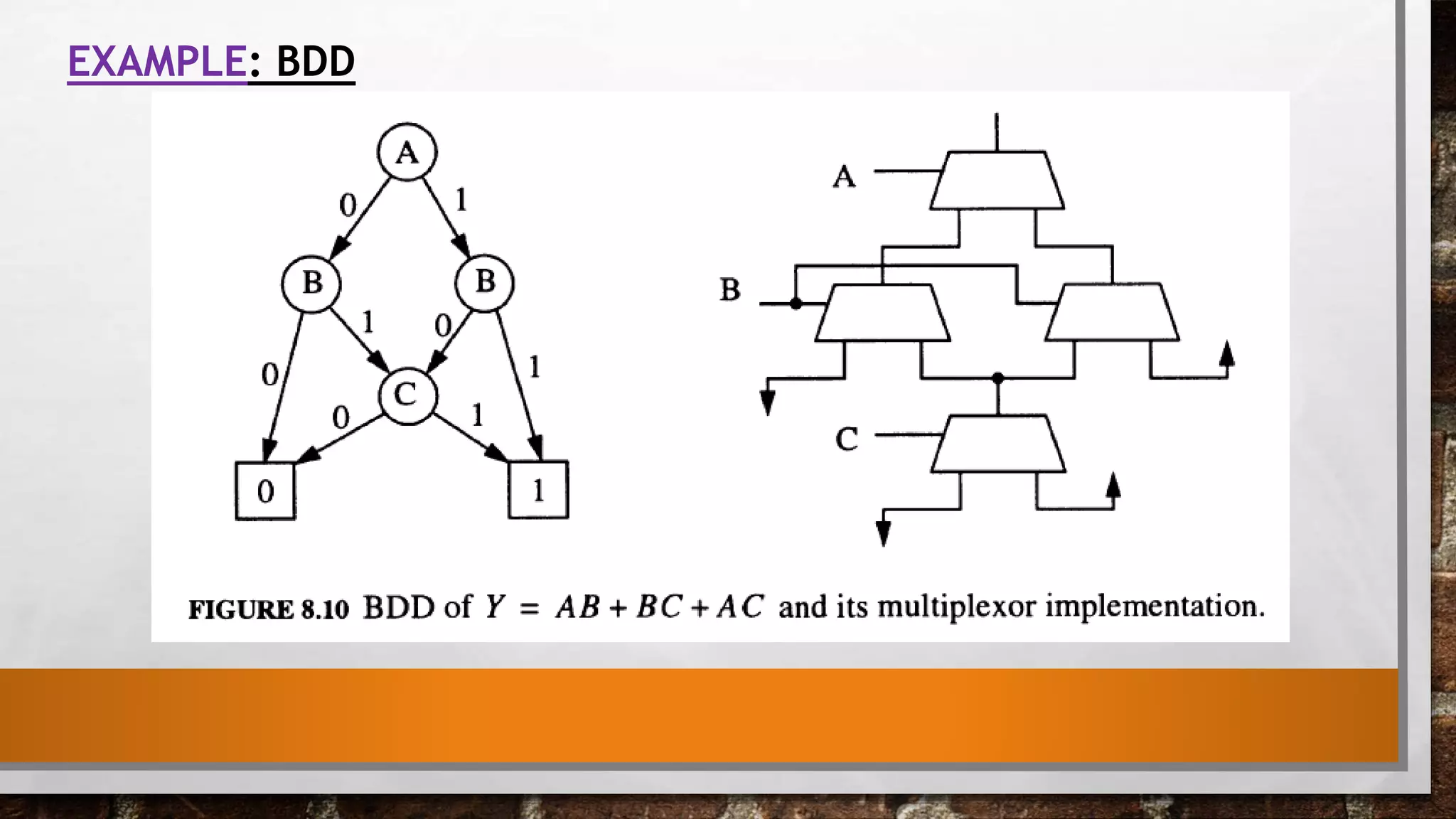 Low Power Vlsi Desgin Ppt