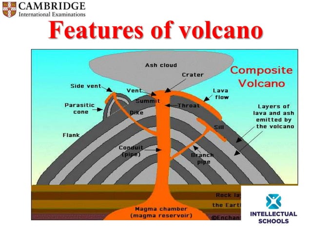 VOLCANOES for CAMBRIDGE A LEVEL | PPT