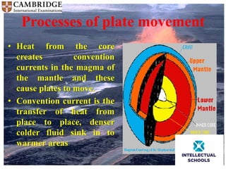 VOLCANOES for CAMBRIDGE A LEVEL | PPTX