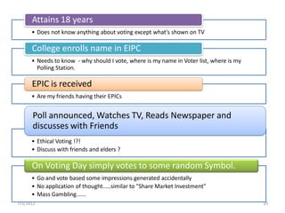 My Vote My Right Campaign | PDF