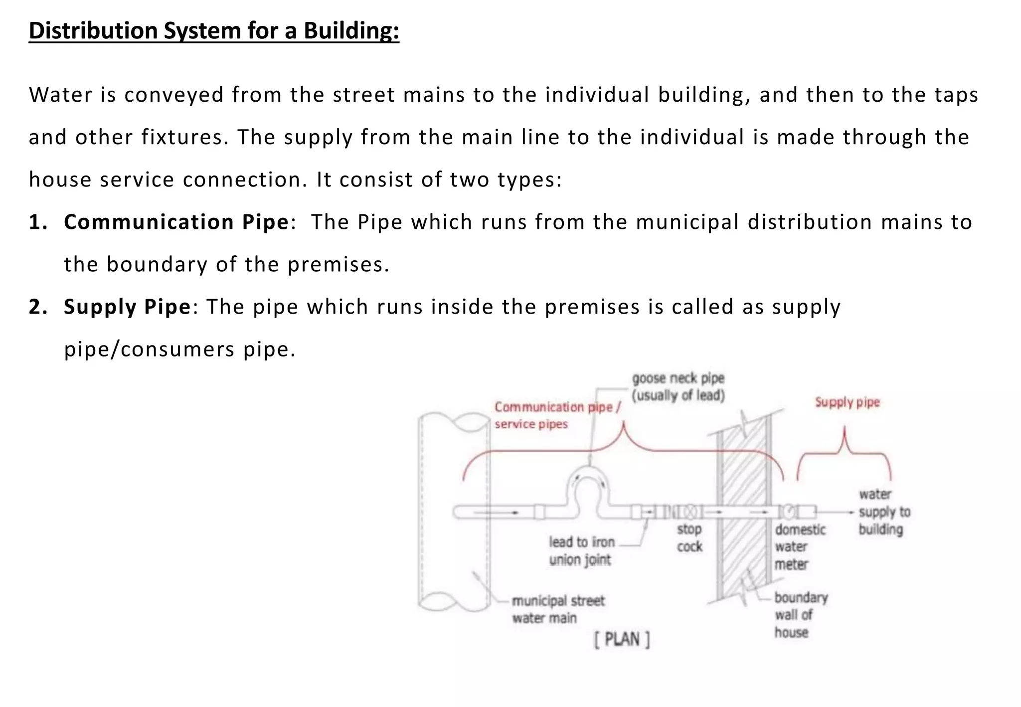 Water Supply System for Town and Building | PPTX