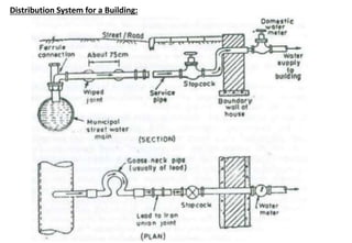 Water Supply System for Town and Building | PPTX