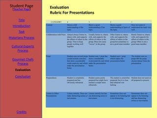 WebQuest for Spanish | PDF