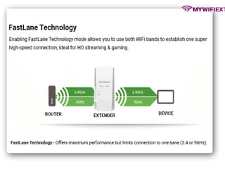 Fix: Netgear Extender Firmware Update Failure | PPT