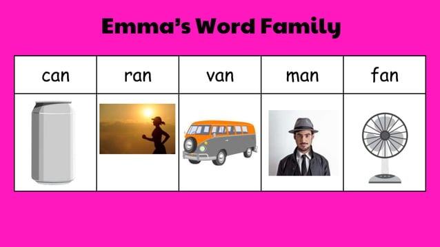 My word family | PPTX