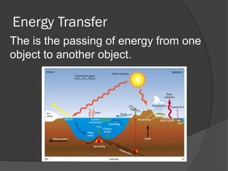 Energy Transfer | PPT