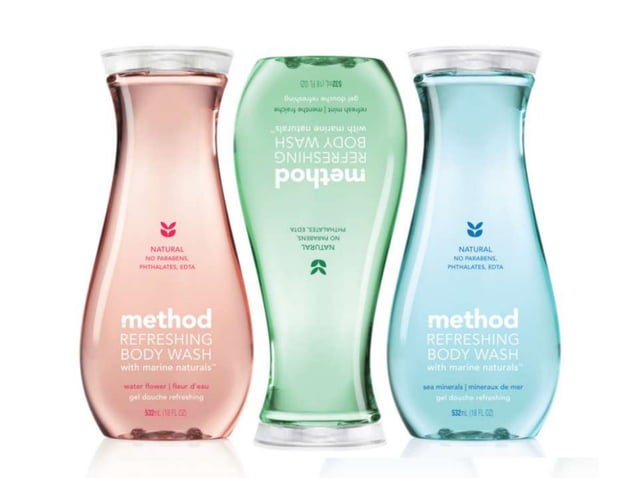 My Work At Method | PPT