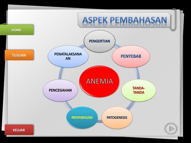 Anemia | PPT | Free Download