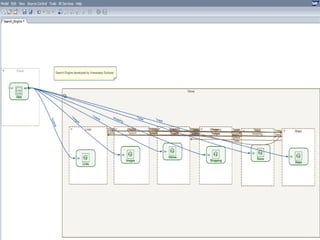 My work in SAP Visual Composer | PPTX