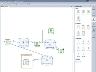 My work in SAP Visual Composer
