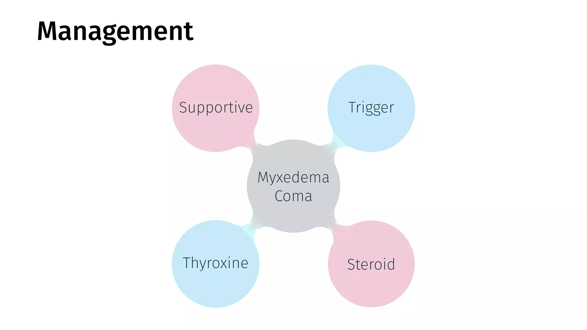 Myxedema Coma | PDF